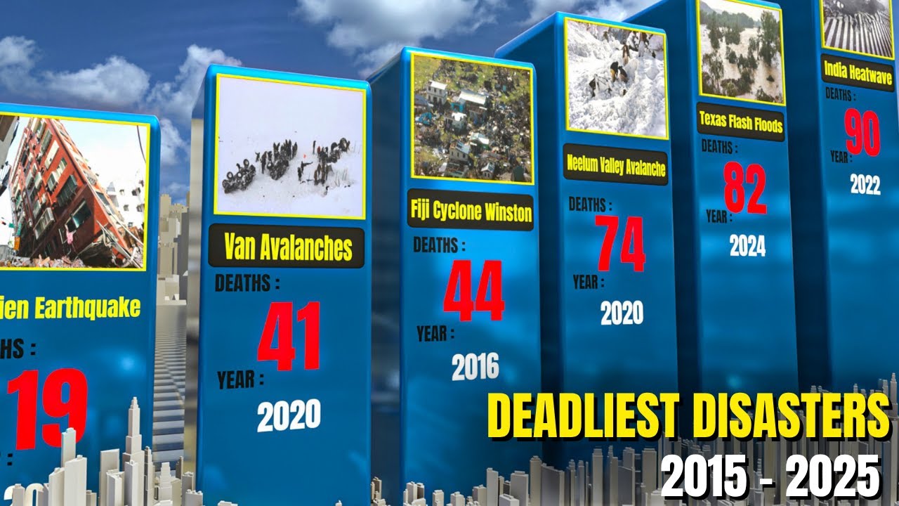 Deadliest Natural Disasters of the Last 10 Years | 3D Animated Global ...