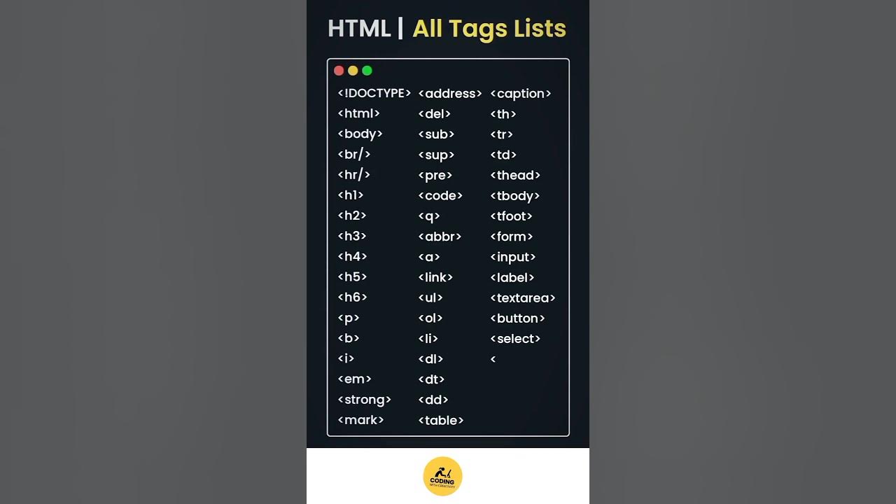 Html Tags 📌 Html Html5 Html5css3 Htmltutorial Webdesign Beginners Beginner Programming
