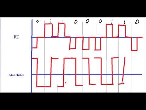 RZ, Manchester and Differential Manchester encoding schemes - YouTube