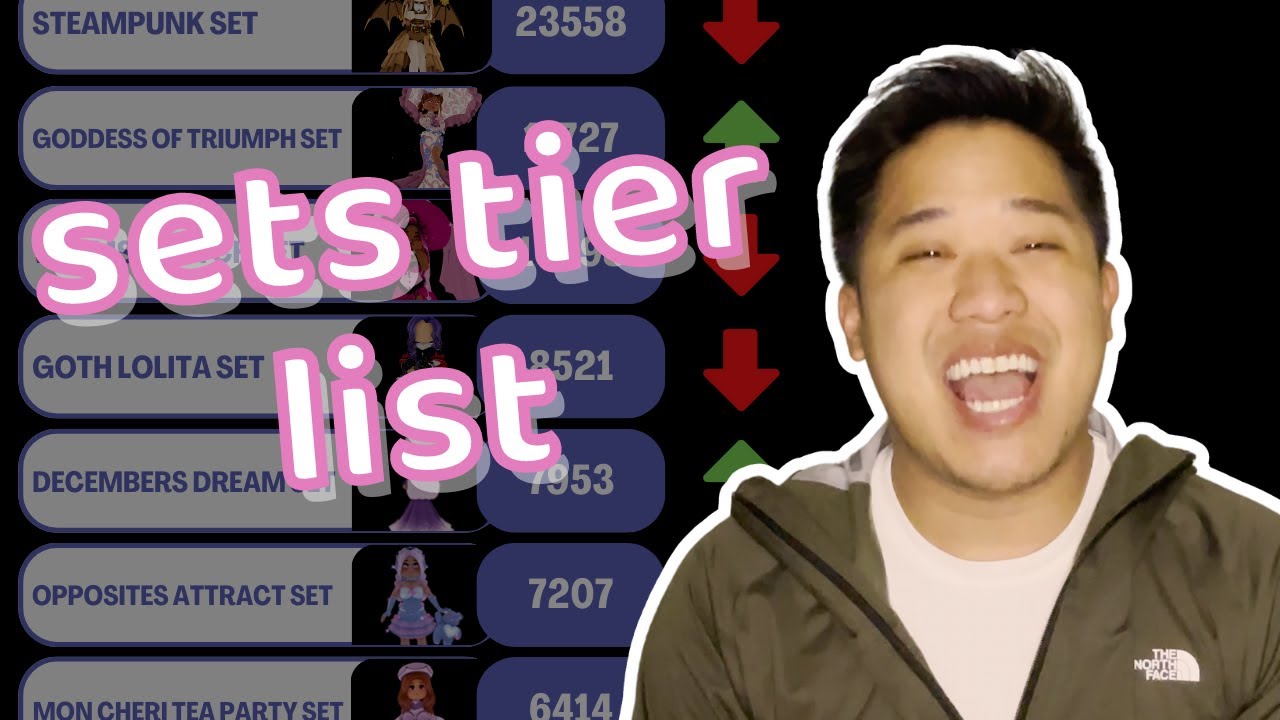 ROYALE HIGH UPDATE Coming Soon | Last November Sets Tier List from ...