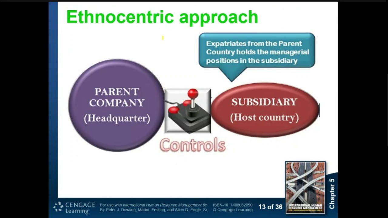 International HRM: Staffing, Ethnocentric, Polycentric, Geocentric ...