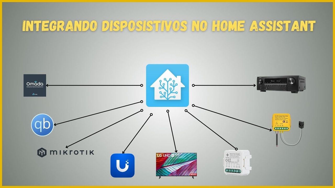 Home Assistant no TV BOX | 2/5 - Integrações - YouTube