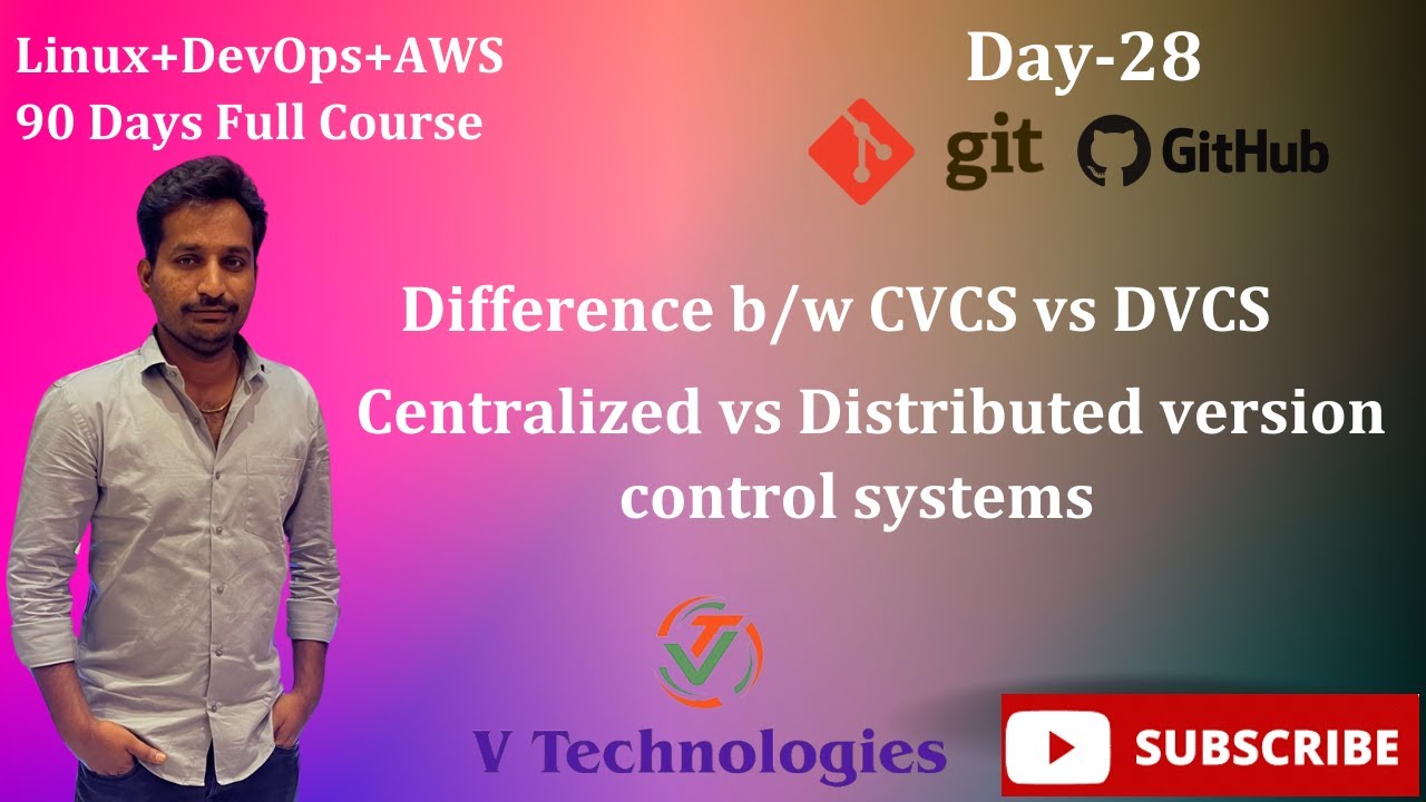 Day_28 | AWS DevOps 90 Days course | Git | GitHub | NagiReddy ...