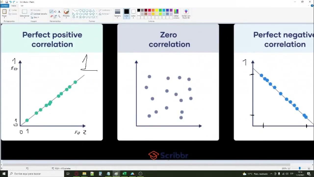 ¿Cómo usar GraphPad 9? - Funciones básicas - Tutorial - YouTube