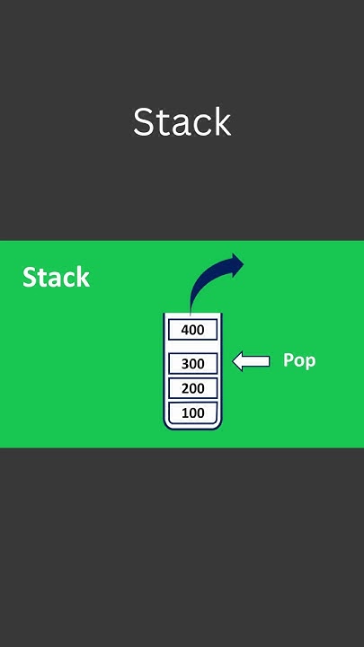 Stack Datastructures Visualhow Viral Viralvideos Dsa Viralreels Viralshorts Viraltiktok