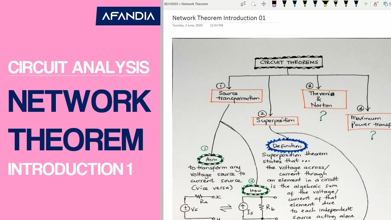 Circuit Analysis Network Theorem - Introduction 1 - YouTube