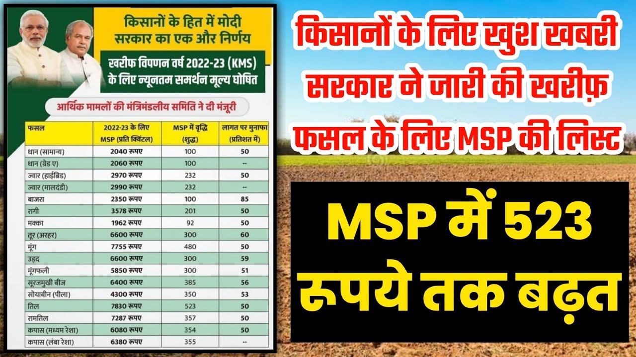 सरकार ने जारी की MSP की लिस्ट, किस–किस फ़सल की MSP में बढ़ोतरी हुई ...