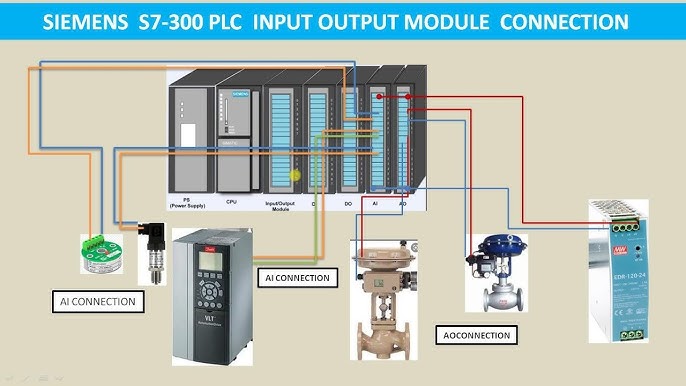 Siemens Et200sp Input Induction Sensor Wiring And Output 49 Off