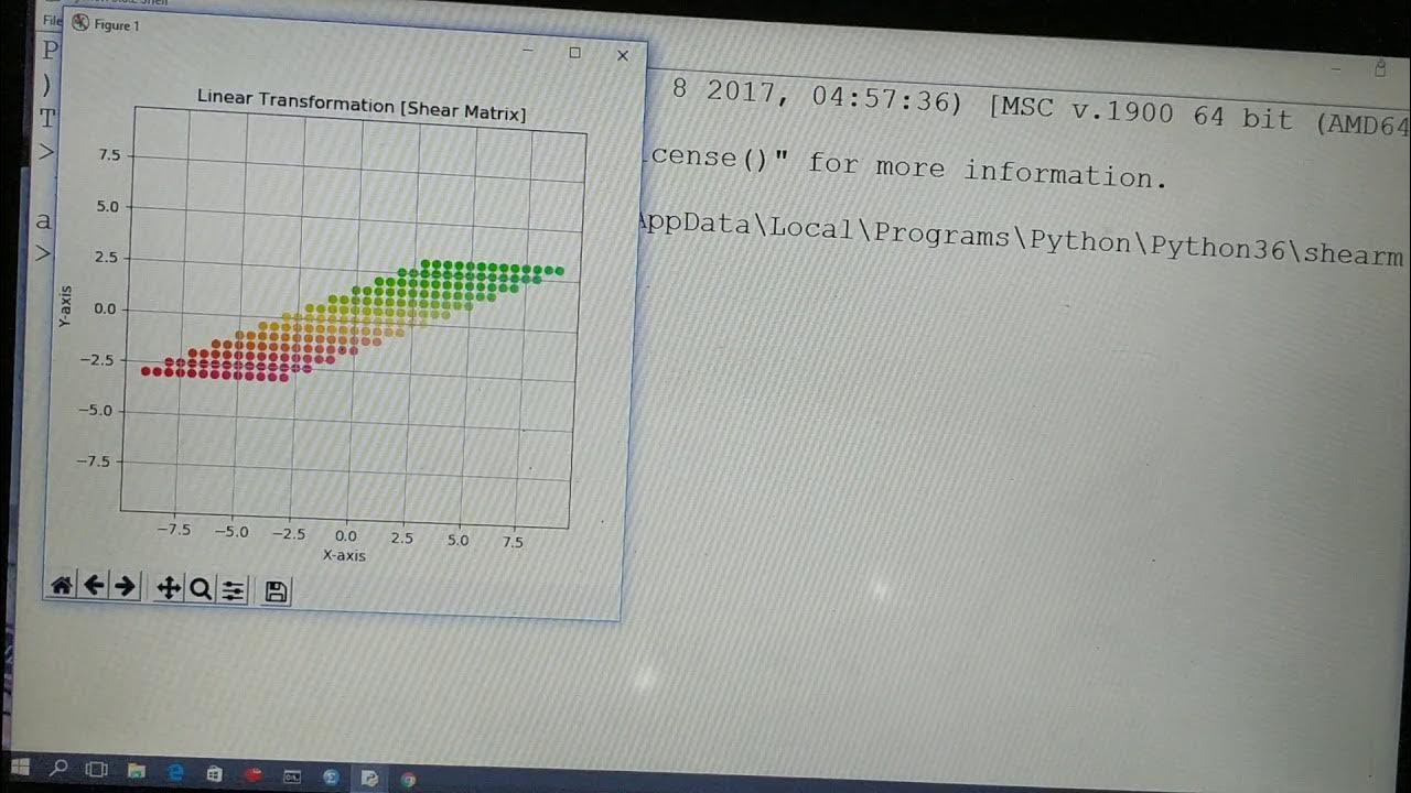 Shear Matrix Visually - 2D linear transformation - YouTube