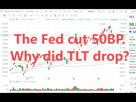 The Fed cut 50BP, why did TLT drop? - YouTube