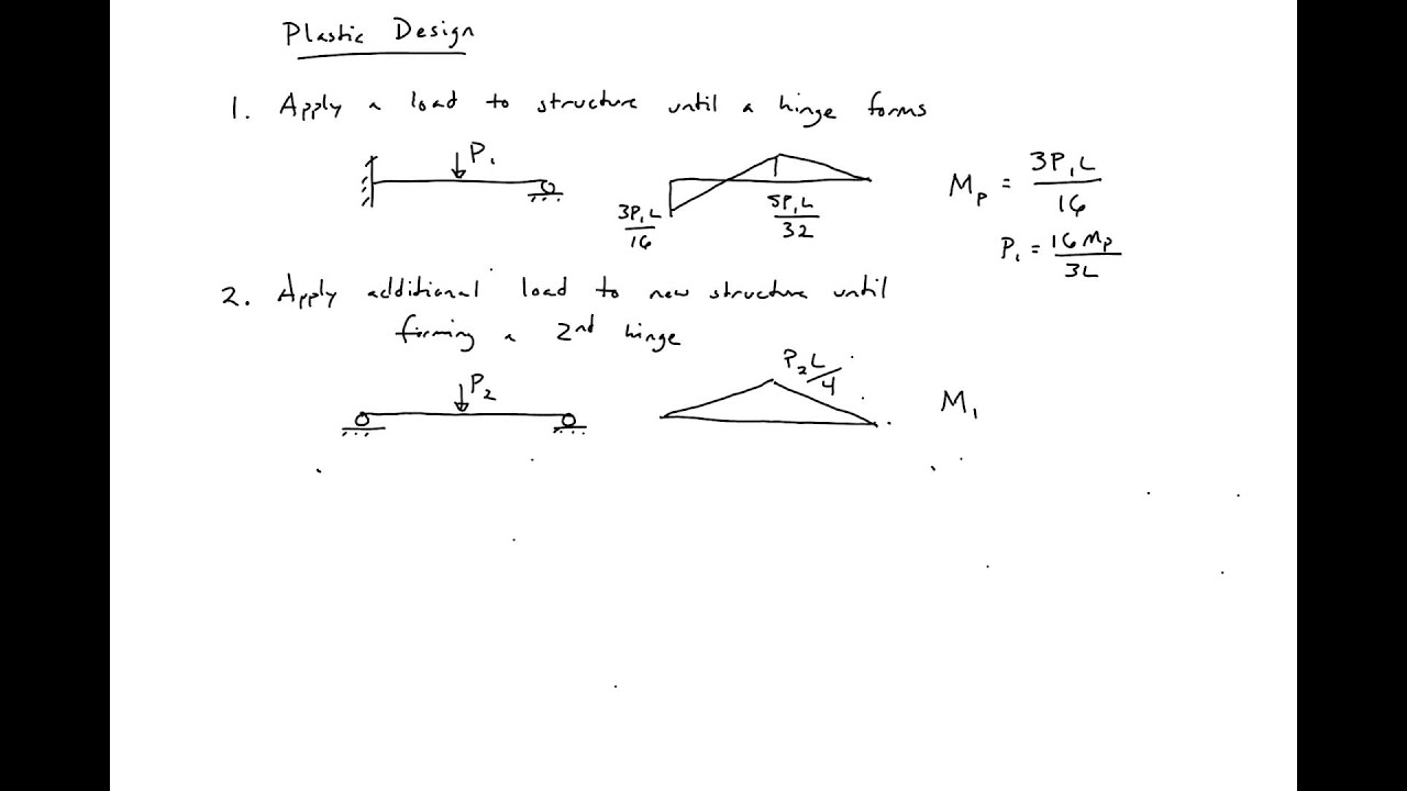 1 - Plastic Design Steps - YouTube