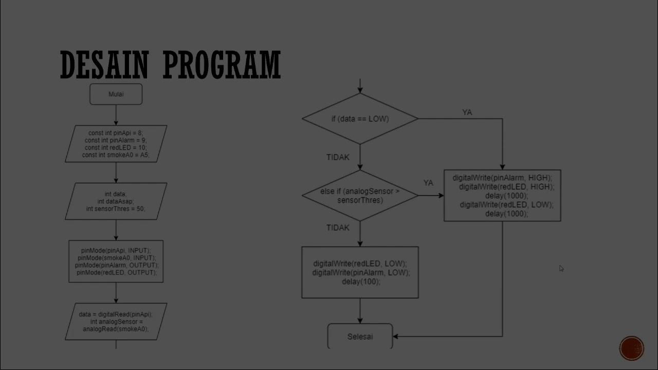 Tugas Akhir MikMik - Alat Pendeteksi Kebakaran dengan Sensor Api dan ...