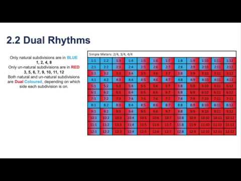 The Accessibility of Tuplets on the Drumset - Part 2 - Polyrhythms - YouTube