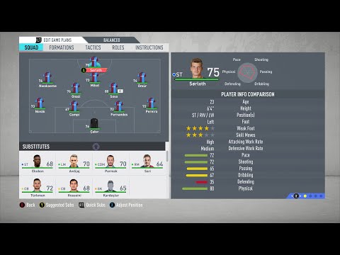 Trabzonspor FIFA 20 Ratings