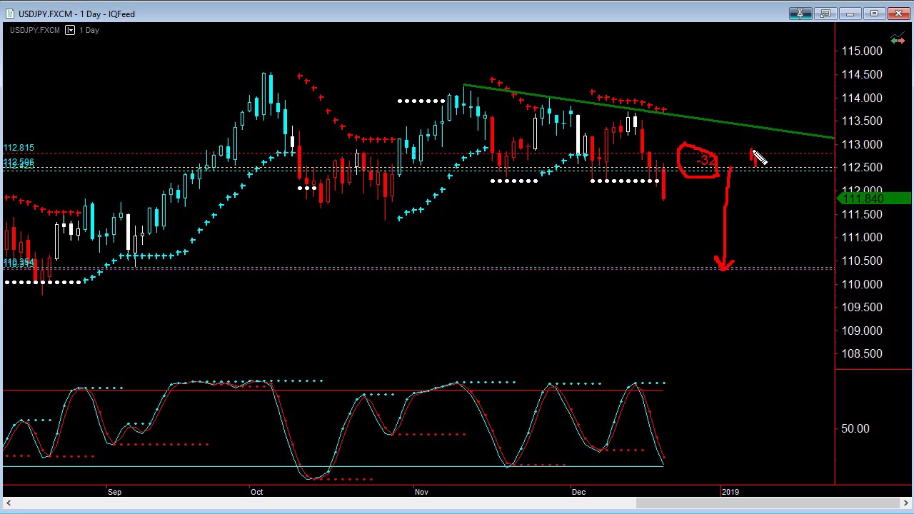 Trading Nadex Brackets Example on USDJPY Daily chart - YouTube
