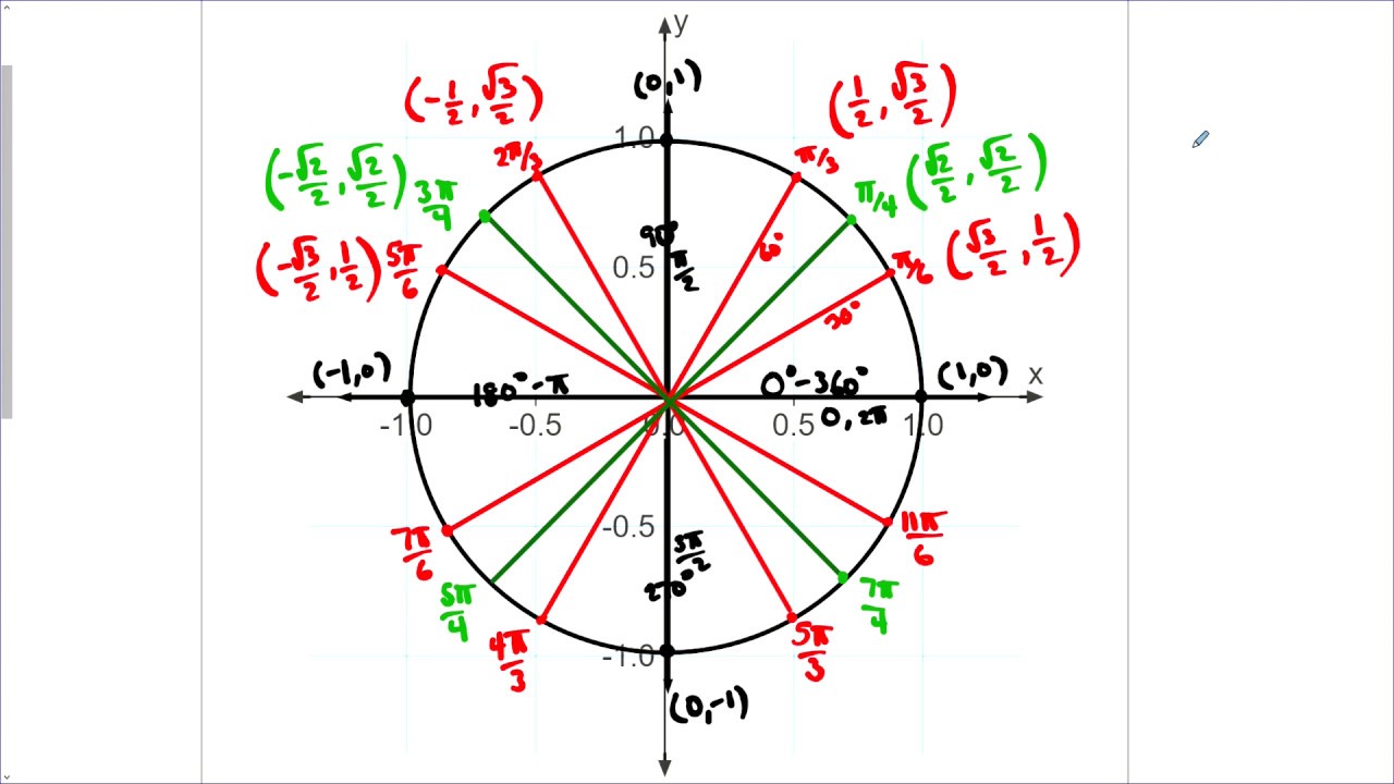 4 2 Circles Math 30 1 YouTube 4-2-circles-math-30-1-youtube