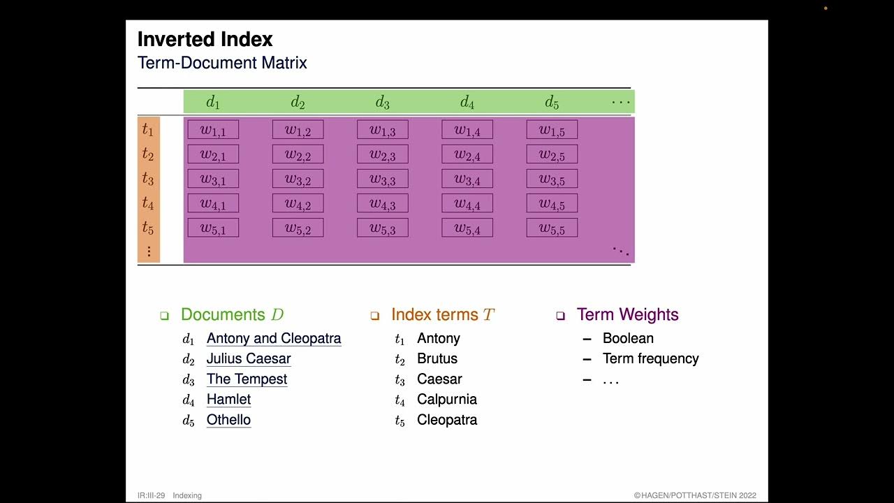 Information Retrieval » Indexing » Inverted Index (06) - YouTube