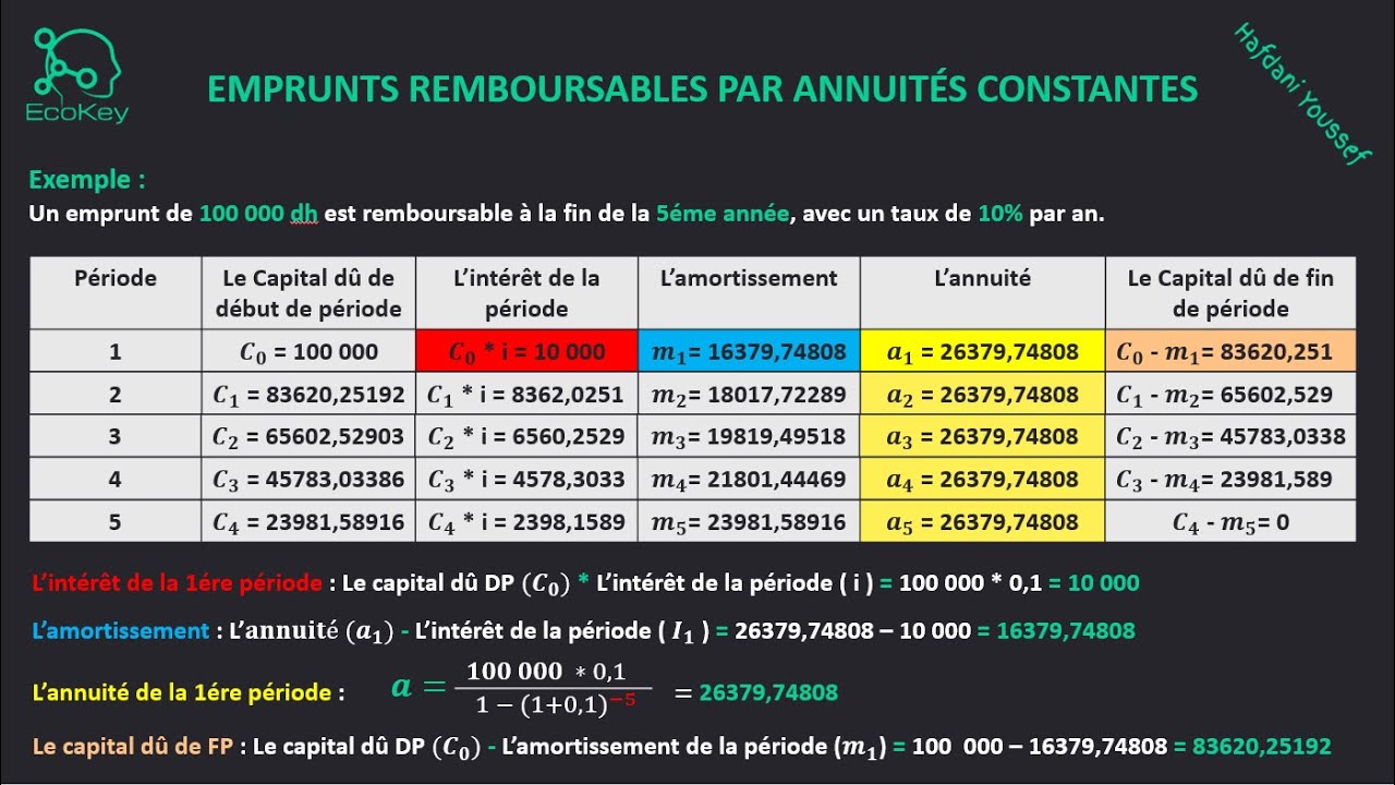 Mathématiques Financières S2 #EP12 Les emprunts indivis [Darija] - YouTube