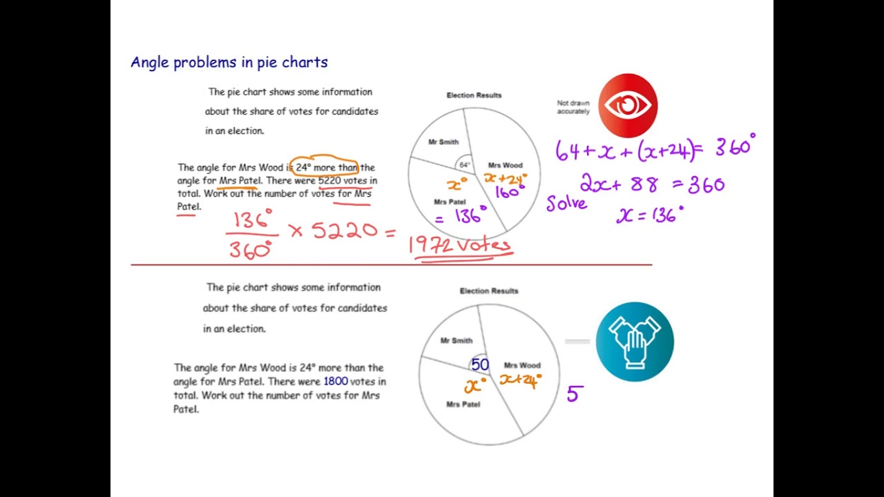 Angle problems in pie charts - YouTube