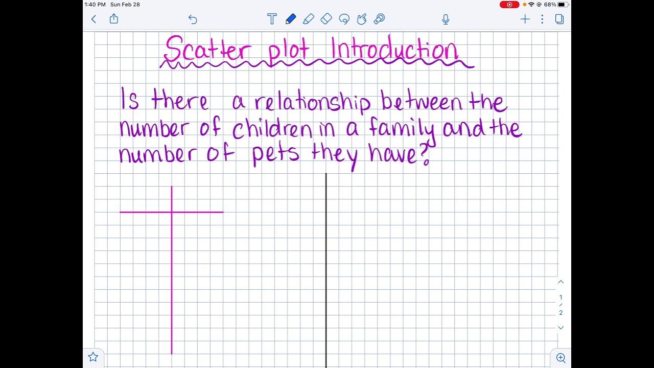 Introduction to scatter plots - YouTube