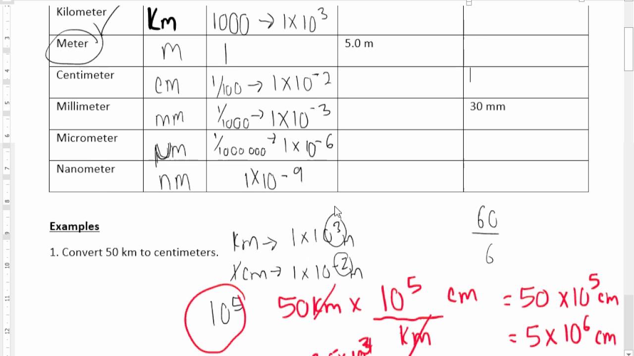 common metric conversions pt1 - YouTube