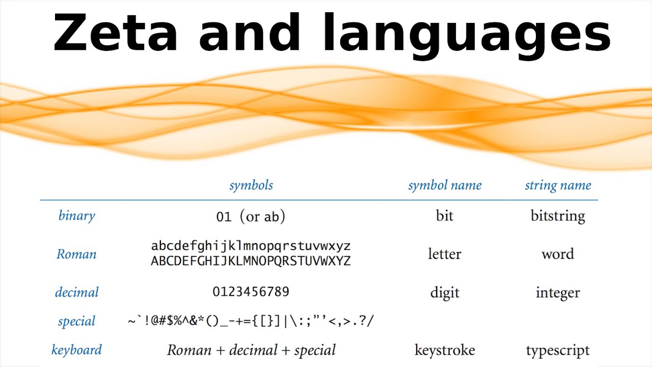 What are...zeta functions of languages? - YouTube