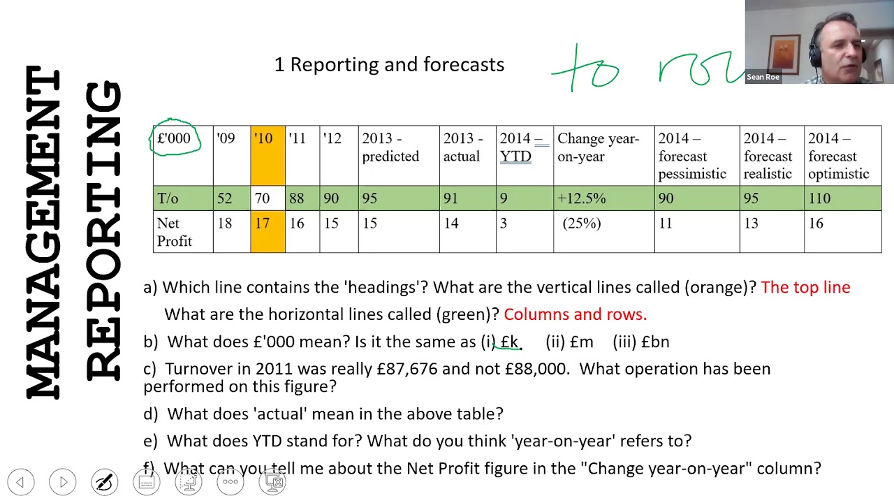 Management Reporting | The English of Numbers - YouTube