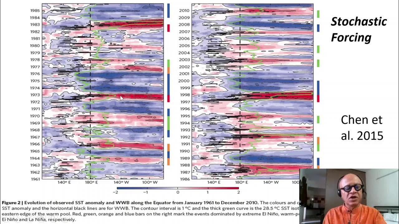 13 Stochastic Forcing - YouTube