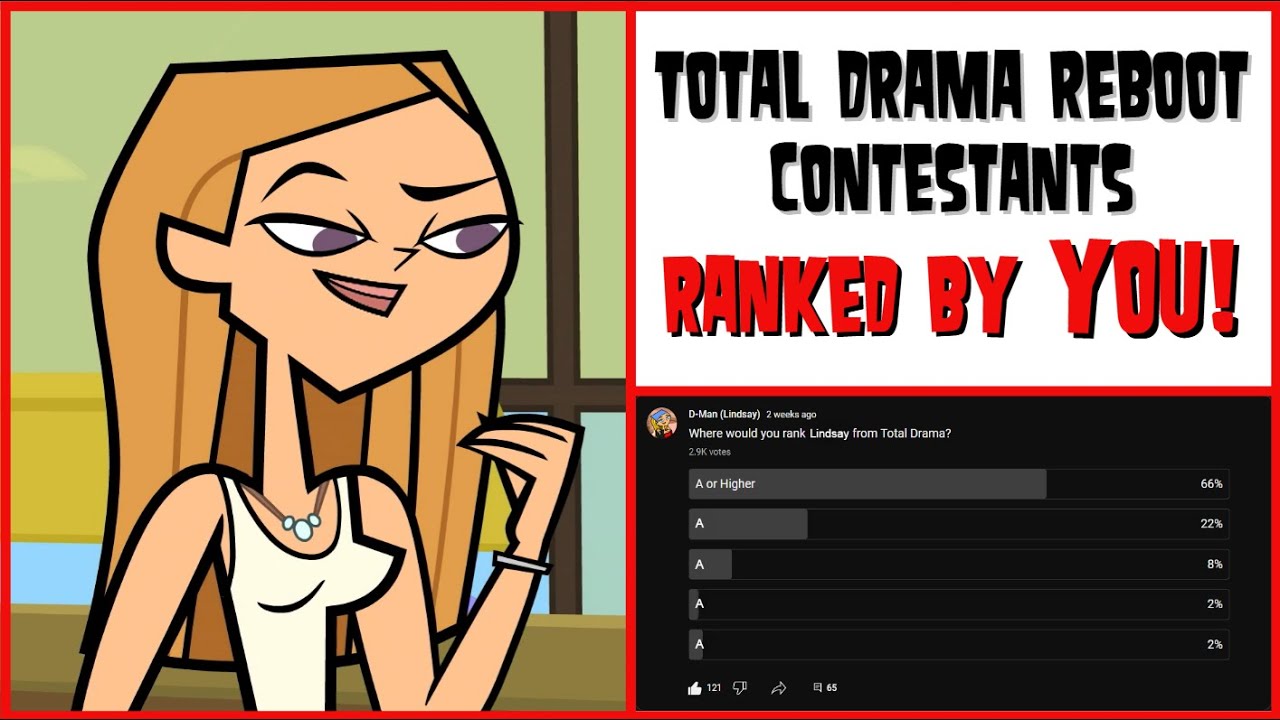 All 16 Total Drama Island 2023 Contestants Ranked by YOU! - YouTube