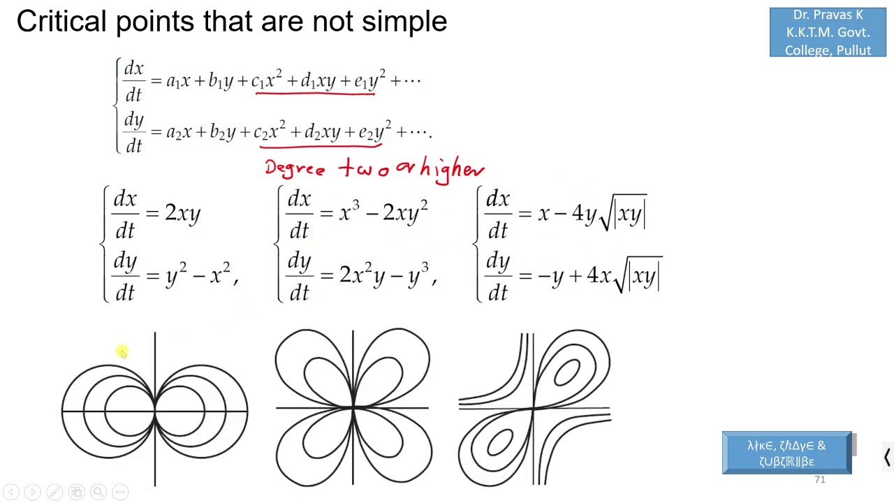 ODE 62 Simple Critical Points Nonlinear Differential Systems ODE 62 Simple Critical Points Nonlinear Differential Systems