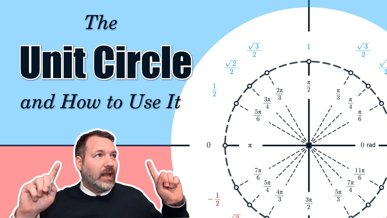 Interactive Unit Circle Built In Desmos YouTube Interactive Unit Circle Built In Desmos YouTube