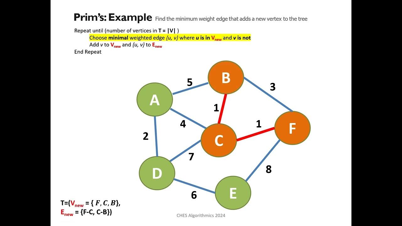 Prim's MST Example - YouTube