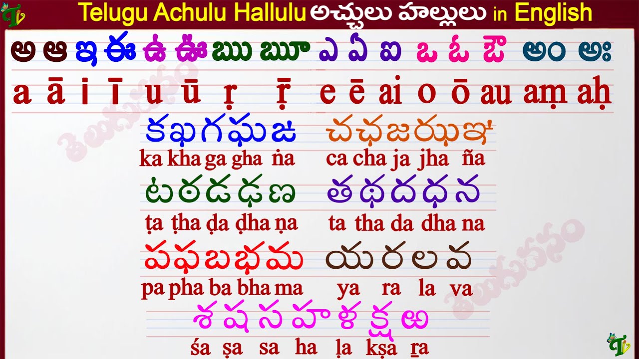 Telugu Varnamala full in english |Telugu Achulu & Hallulu from aa to ...