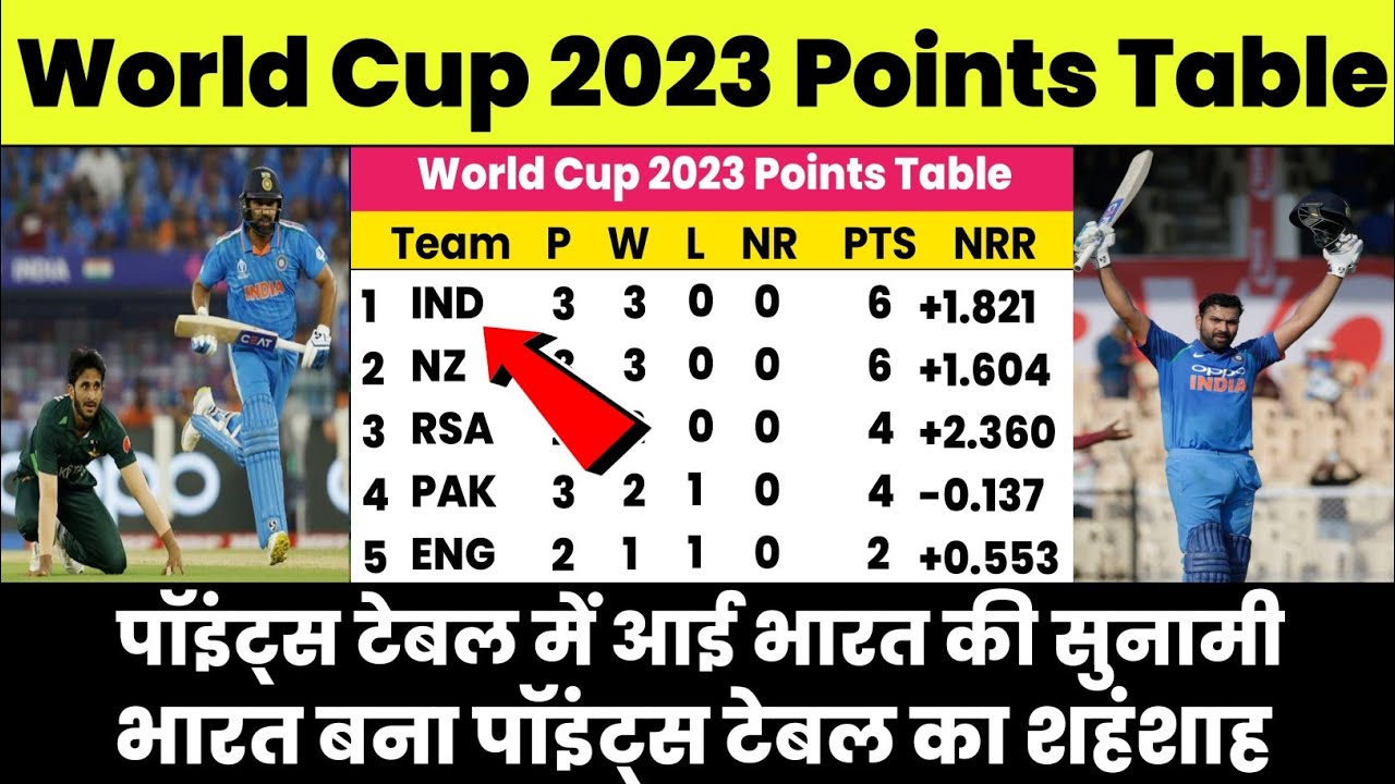 IND Vs PAK After Match Points Table | World Cup 2023 Points Table | Ind ...