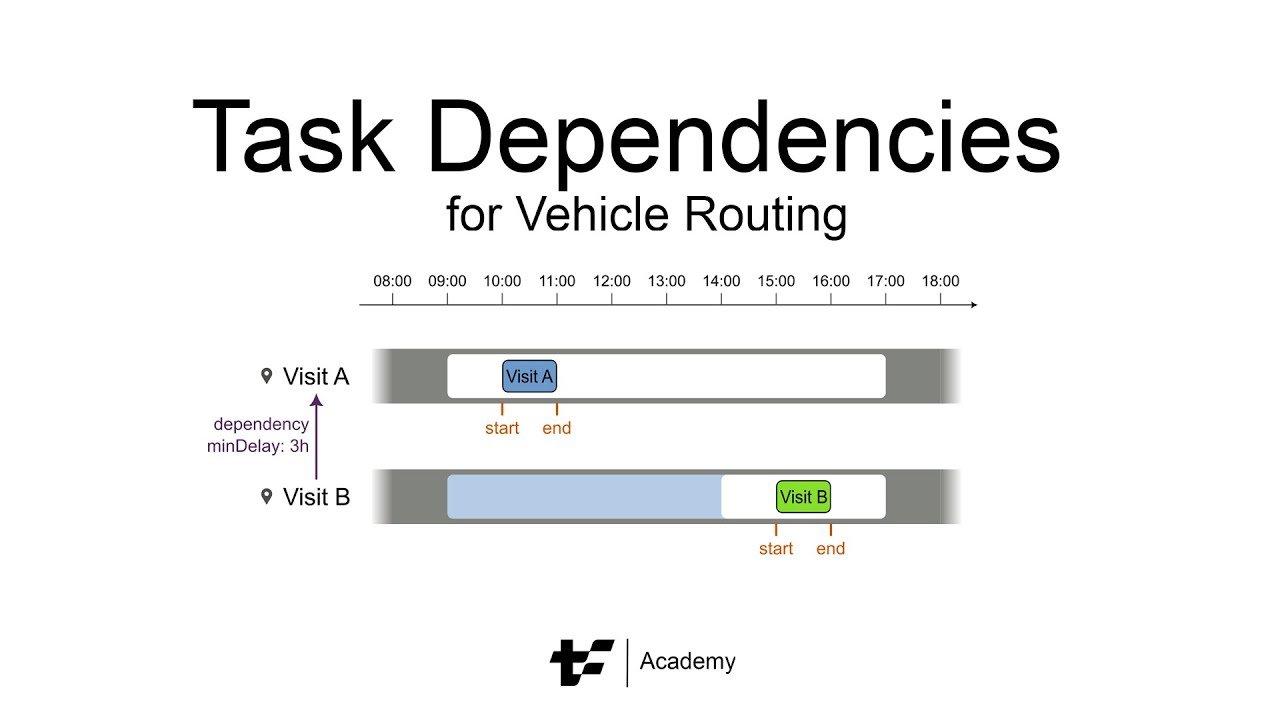 Task dependencies for Vehicle Routing - YouTube