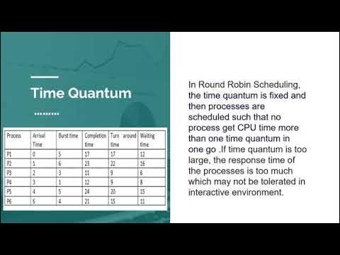 Round robin scheduling algorithm - YouTube