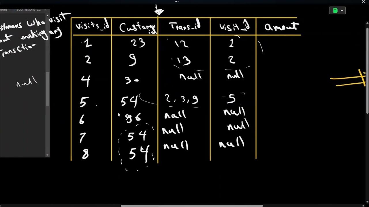 1581. Customer Who Visited but Did Not Make Any Transactions || Leetcode || SQL - YouTube