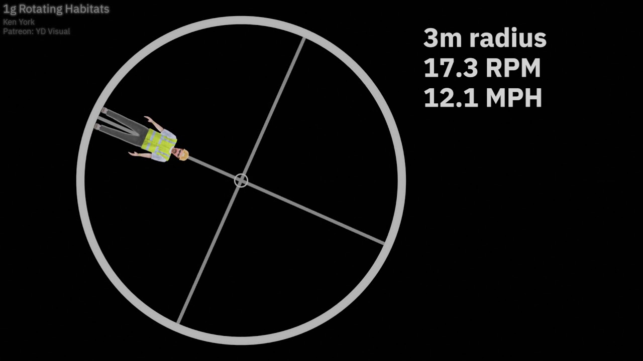 Rotating habitat, radius = 3m - YouTube
