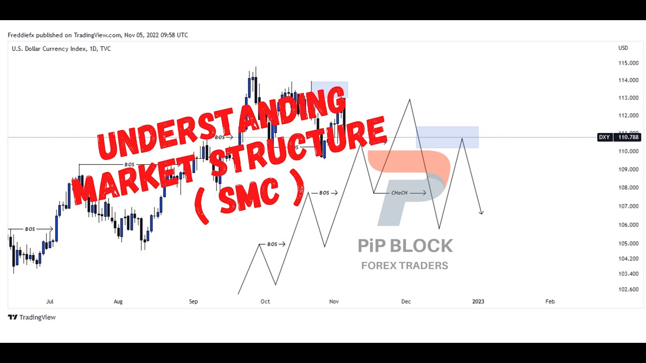 ULTIMATE SMART MONEY CONCEPT MARKET STRUCTURE COURSE 🎯 ( Forex Market ...