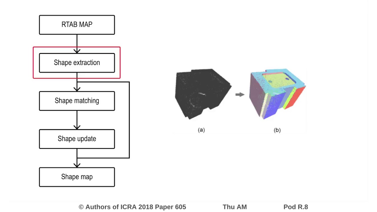 Live Structural Modeling Using RGB-D SLAM - YouTube