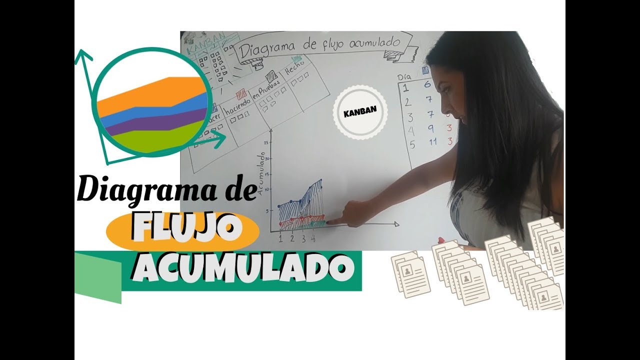 Como usar el Diagrama de Flujo Acumulado con Kanban - YouTube