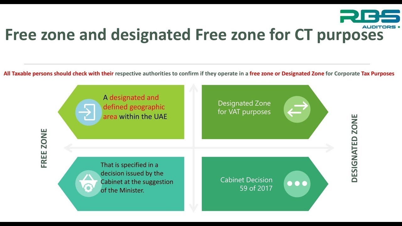 [MUST WATCH] | Can A non-designated free zone be eligible for 0 % CT ...