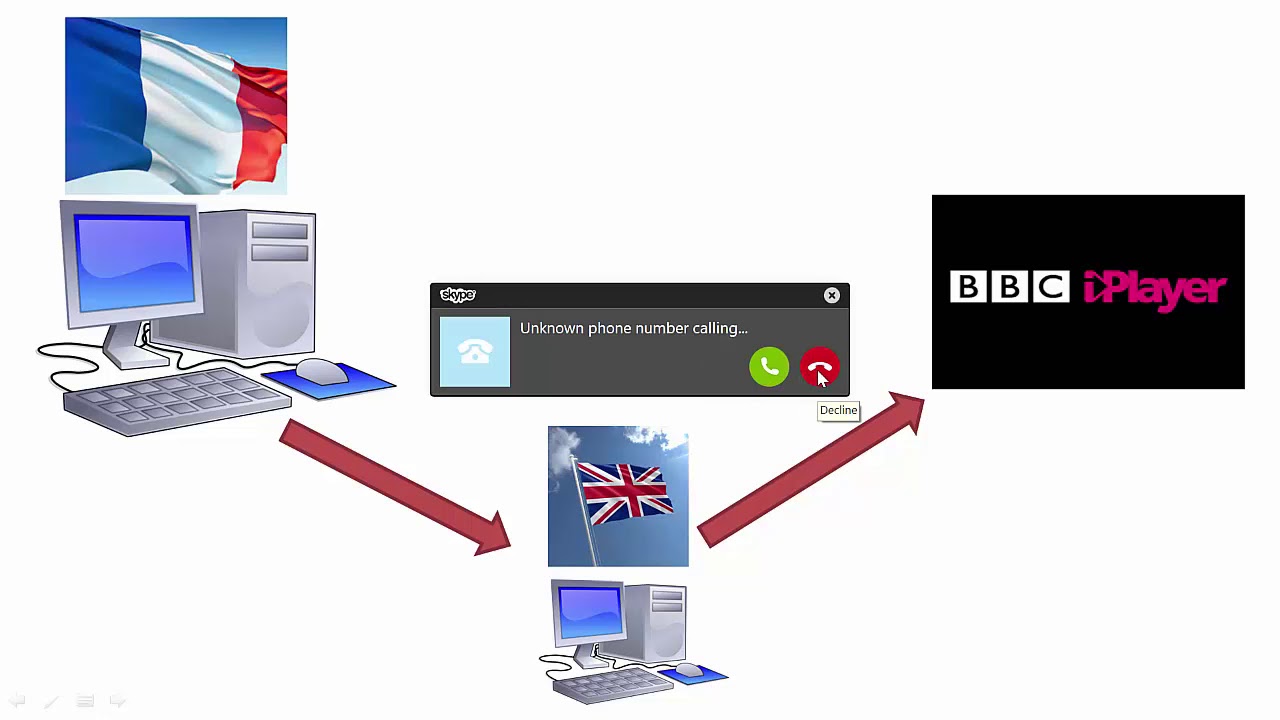 Proxy And Vpn Intro Part 1 Youtube