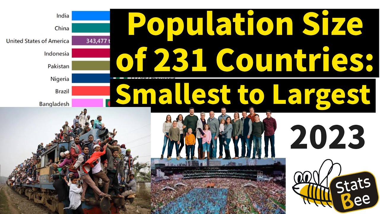 Population Size of 231 Countries: Smallest to Largest - YouTube
