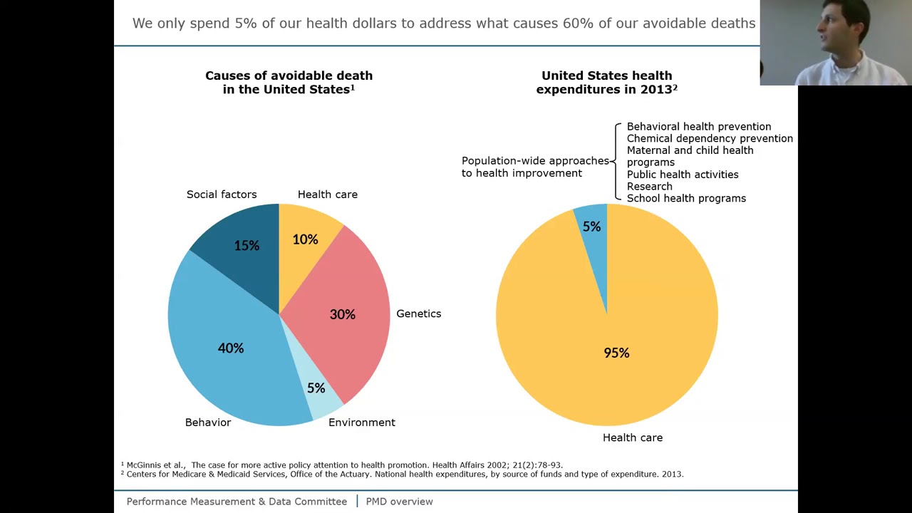 Washington’s ACH aim to improve cross sector linkage of health and ...