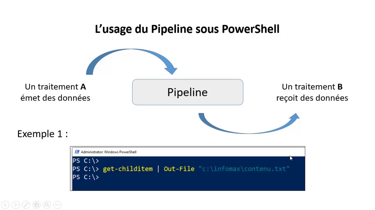 Pipeline En Powershell Youtube