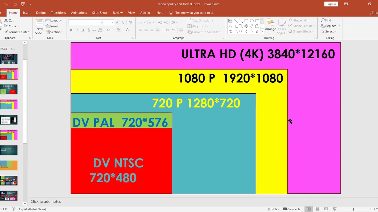 Dv-Hdv-ultra Hd احجام و كوالتي الفيديوهات المستخدمه في المونتاح - YouTube