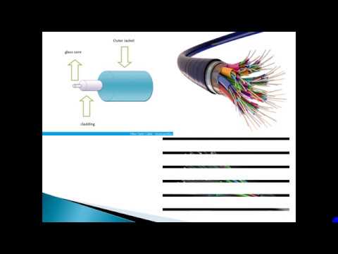 Types of Transmission Media | Guided and Unguided transmission media ...