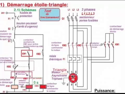 toute les Démarrages des moteurs asynchrones - YouTube