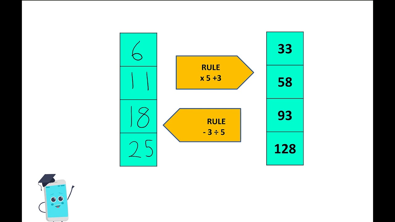 use simple formulae - YouTube
